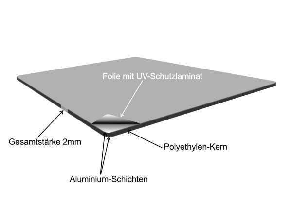 Schild akut toxisch Gefahr Toxizität Totenkopf hochkant | HB-Druck ...